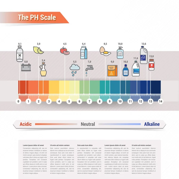 Ph scale Vector Images | Depositphotos