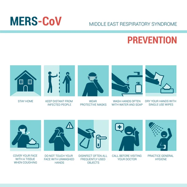 Prevention signs, Royalty-free Prevention signs Vector Images ...