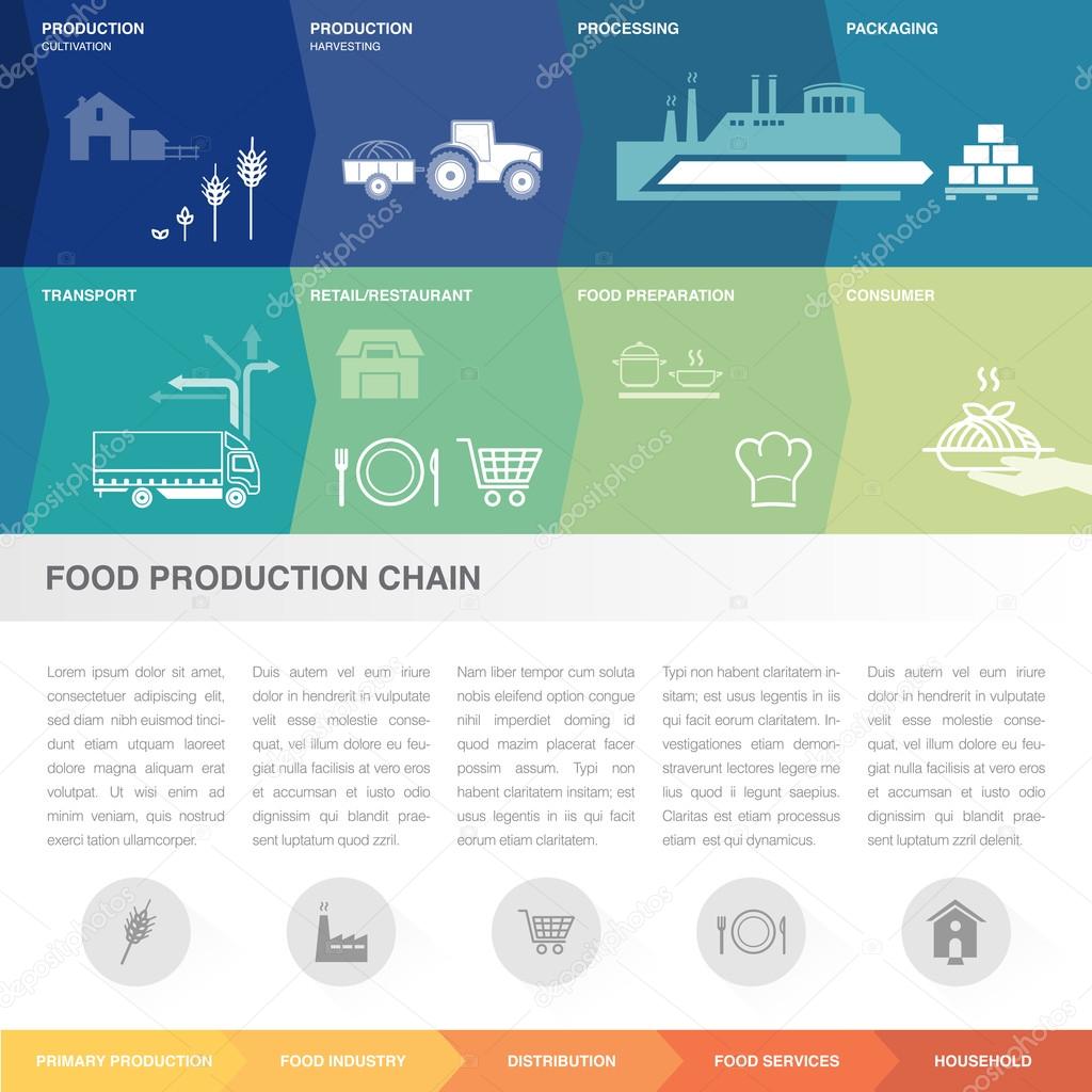 Food production chain Stock Vector by ©elenabs 104389046 Food production chain Stock Vector by ©elenabs 104389046