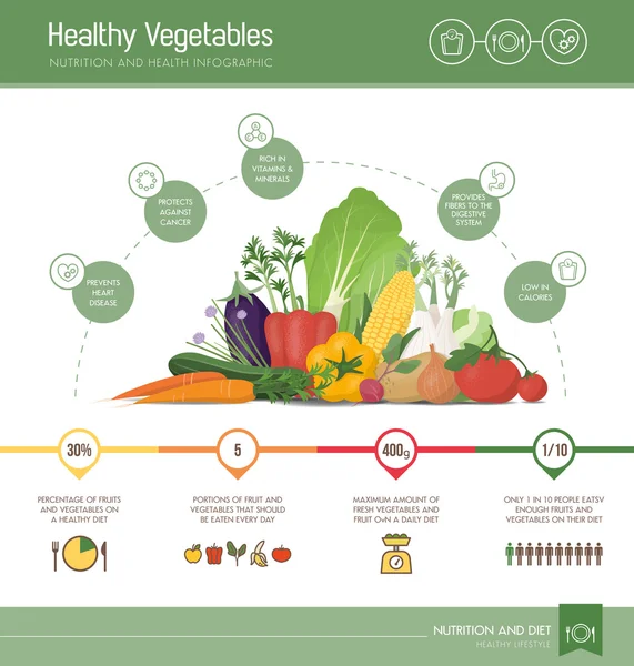 Infographic Healthy Eating