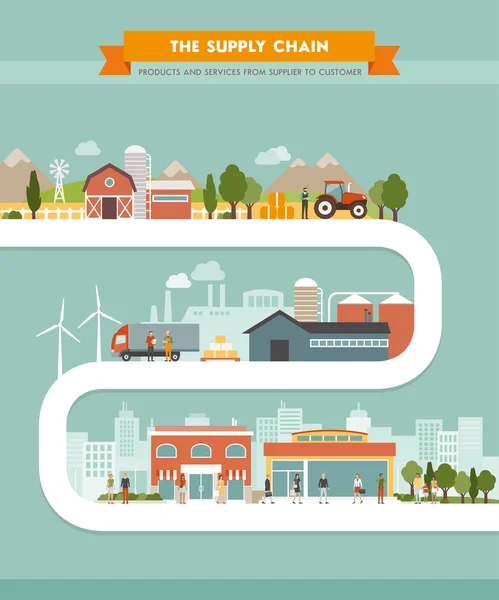 ᐈ Supply chain graphics stock pictures, Royalty Free supply chain ...