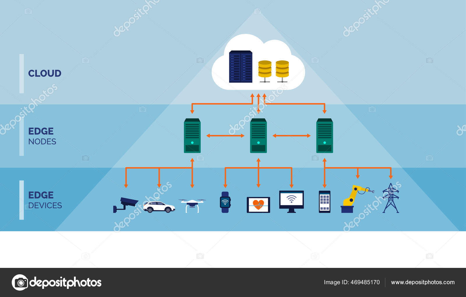 Edge Computing Technology Infographic Stock Vector Image by ©elenabs ...