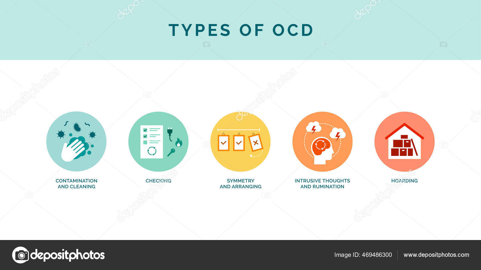 Types Ocd Mental Disease Stock Vector by ©elenabs 469486300