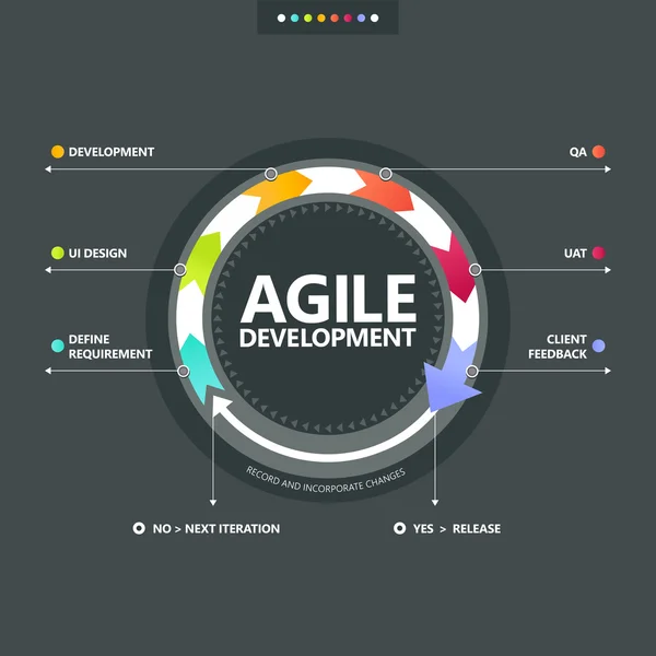 Agile process Vector Art Stock Images | Depositphotos