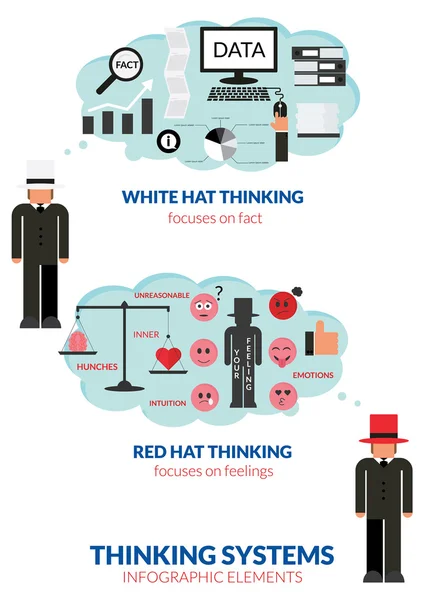 Six thinking hats Vector Art Stock Images | Depositphotos