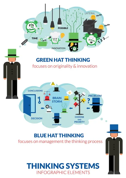 Six thinking hats Vector Art Stock Images | Depositphotos