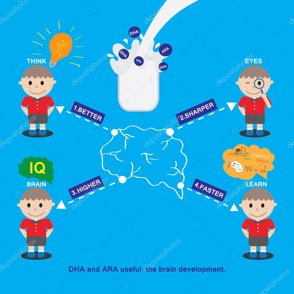 Kids icon vector design. Nutrients DHA and ARA contributes to co Stock ...