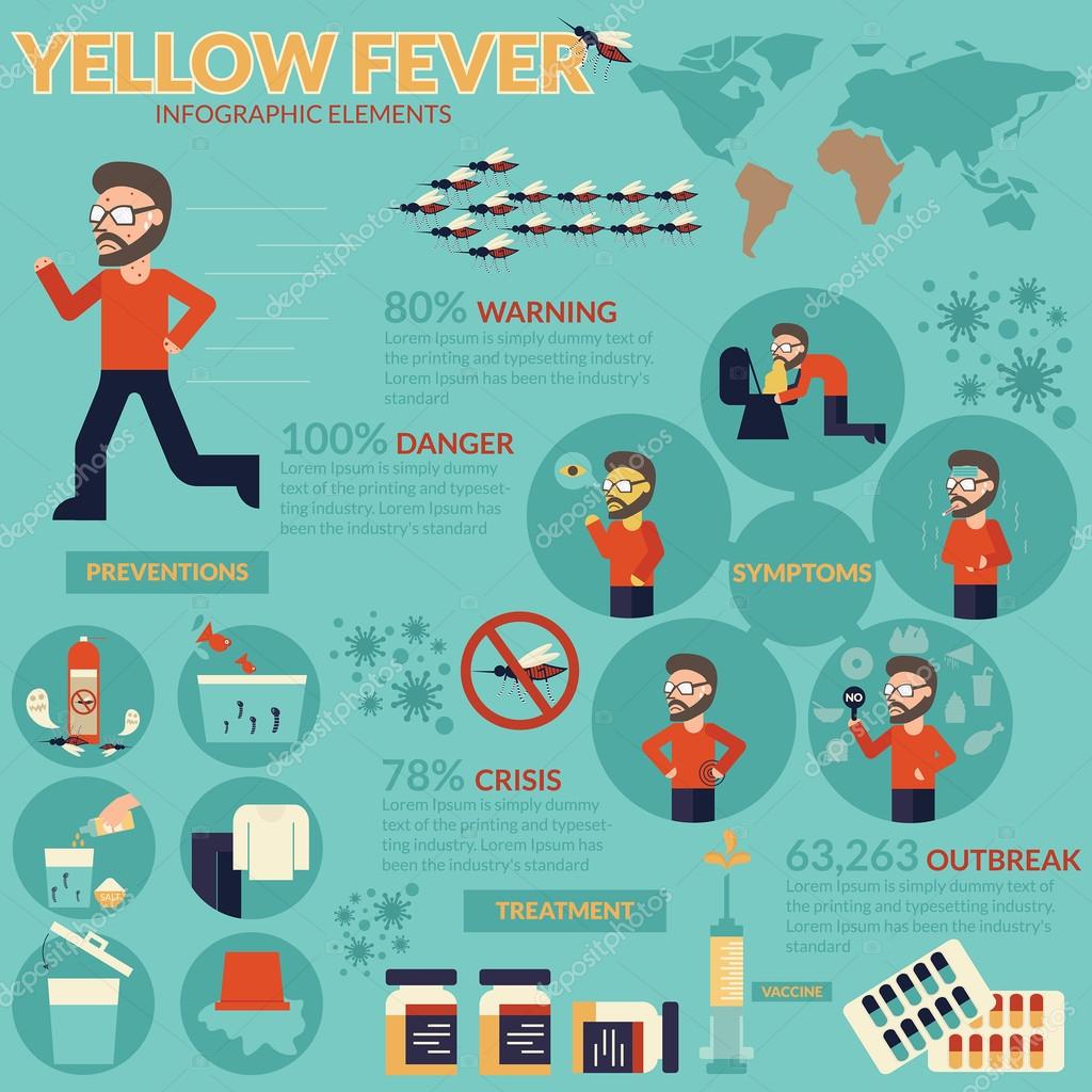 Yellow Fever Poster