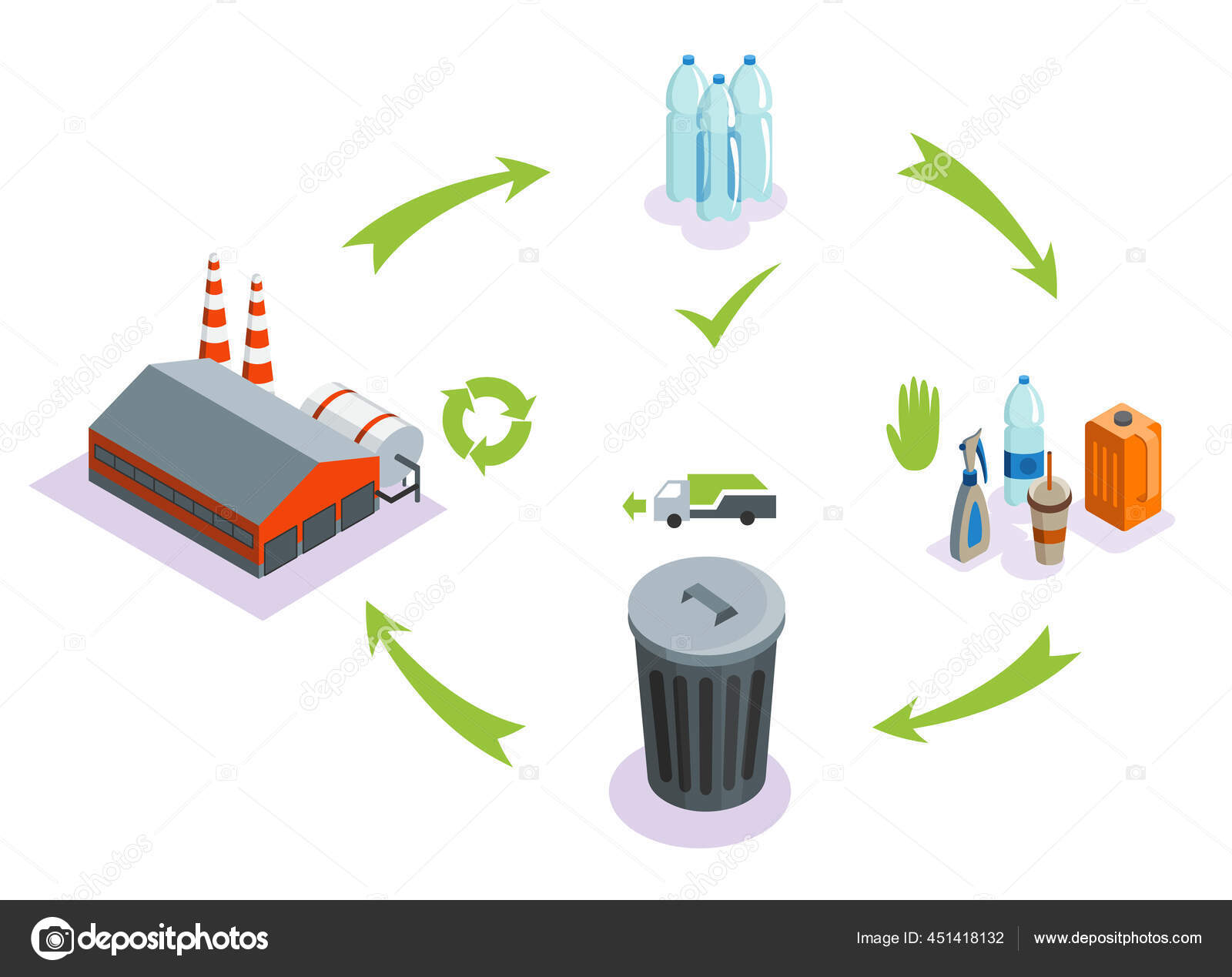 Recycling Plastic Process