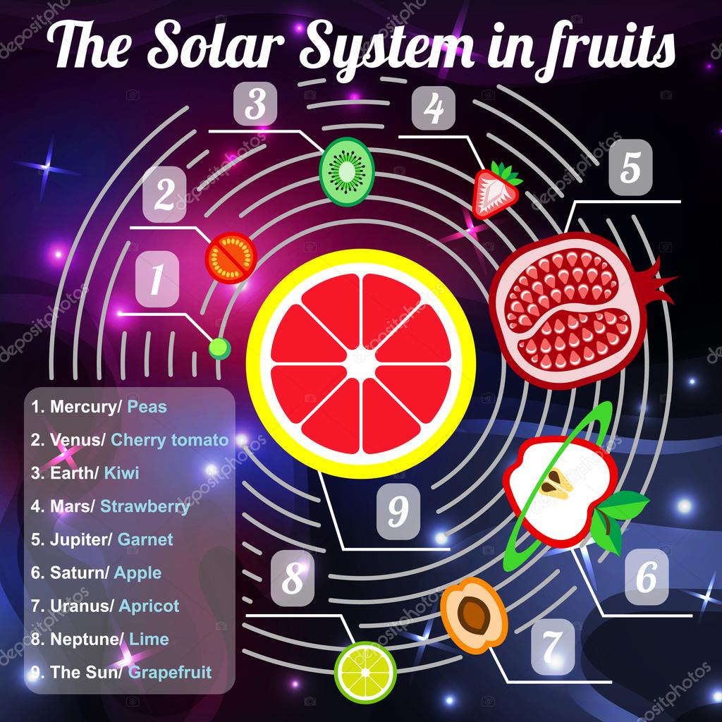 The Solar System in fruits on the space/galaxy background — Stock ...