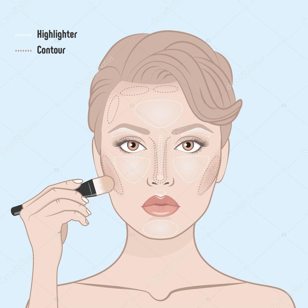 Contouring Face Guide