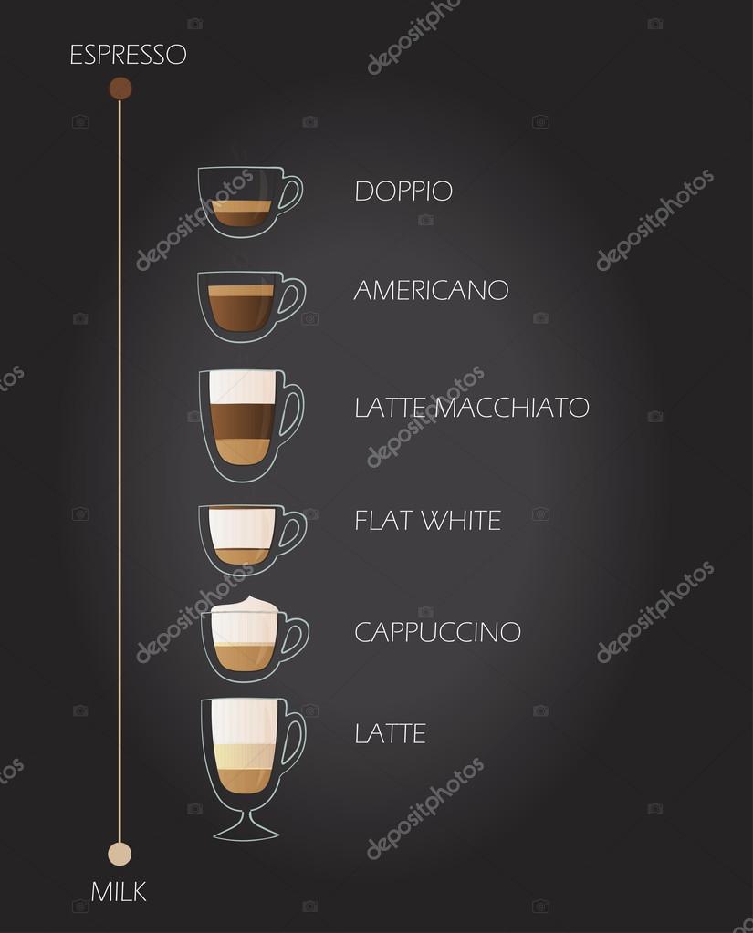 Grading of coffee . Milk and espresso Stock Vector by ©natdzho.gmail ...