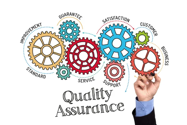 Quality assurance Stock Photos, Royalty Free Quality assurance Images ...