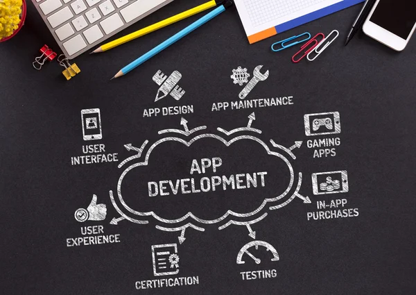 App development system Stock Photos, Royalty Free App development ...