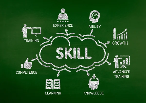 Skill sets Stock Photos, Royalty Free Skill sets Images | Depositphotos