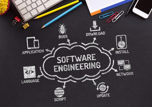 Gráfico de ingeniería de software 2024