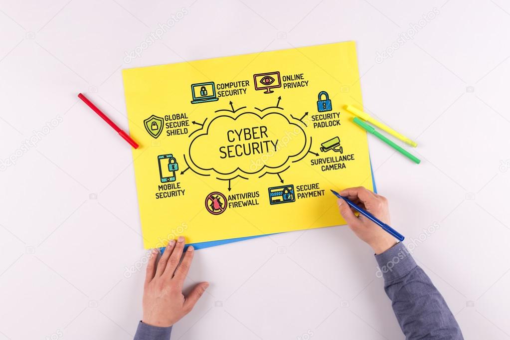 System Flow Chart Of Cyber Security