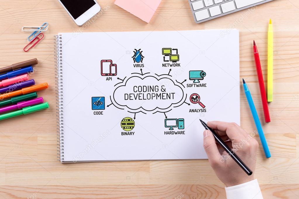 Coding and Development chart — Stock Photo © garagestock #116314072