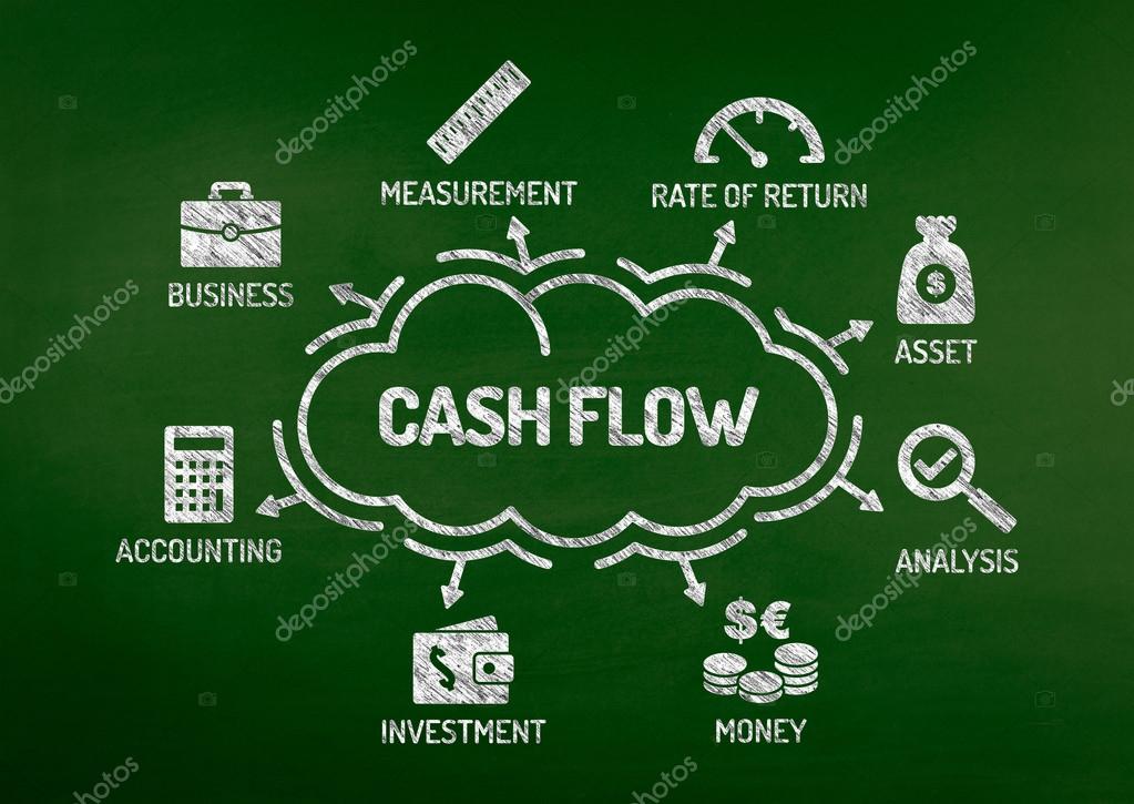 Cash Flow Chart with keywords — Stock Photo © garagestock #116314090 Cash Flow Chart with keywords — Stock Photo © garagestock #116314090
