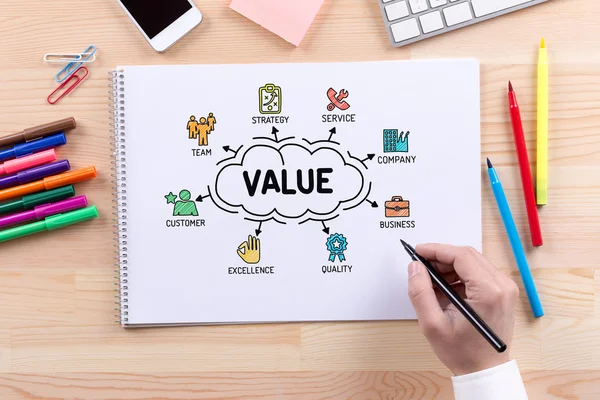Value stream mapping Stock Photos, Royalty Free Value stream mapping ...