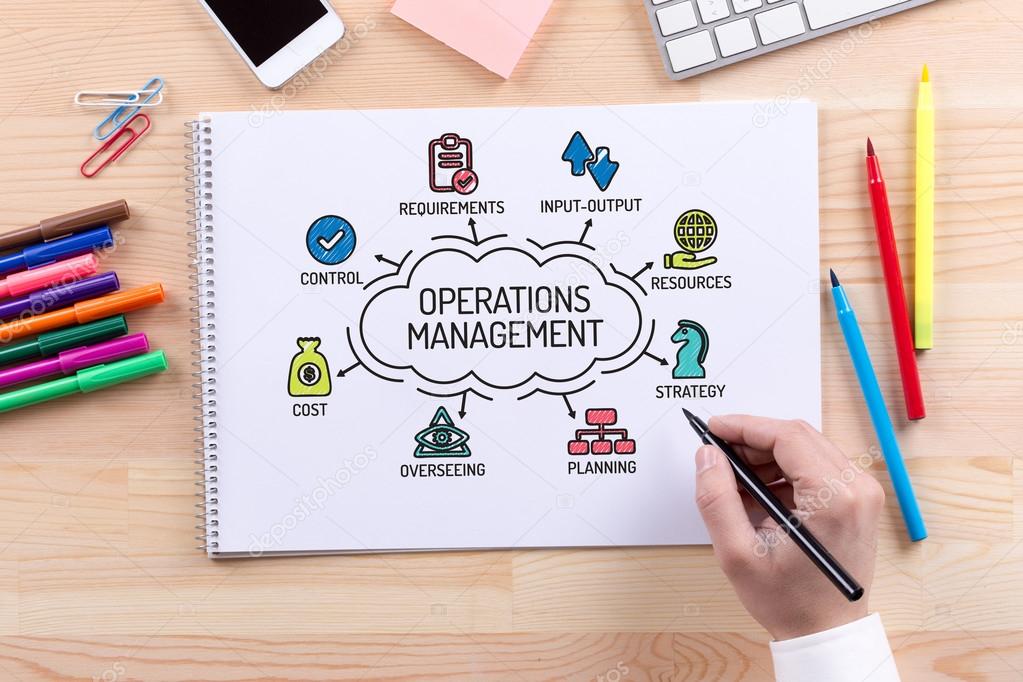 Operations Management chart — Stock Photo © garagestock #116915506