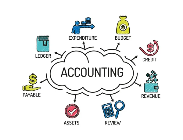 Diagrama de contabilidad Stock Photos, Royalty Free Diagrama de ...