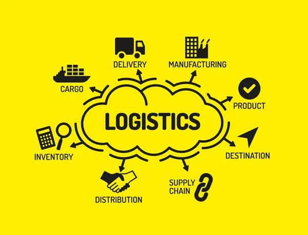8,763,795 Logistics word cloud Vector Images | Depositphotos