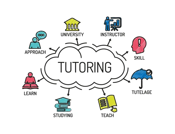 301 Edification Vector Images | Depositphotos