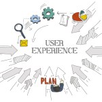 User Experience banner Stock Vector Image by ©garagestock #138454968