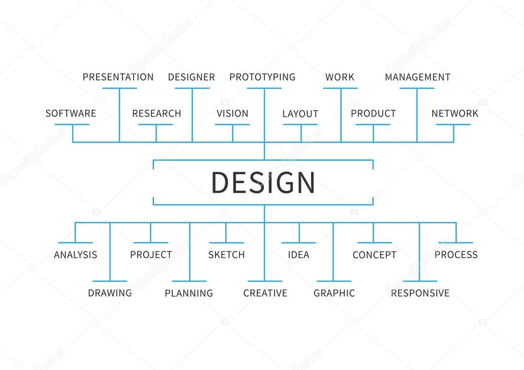 Design scheme (mindmap) Stock Vector Image by ©AleksOrel #107648264 Design scheme (mindmap) Stock Vector Image by ©AleksOrel #107648264