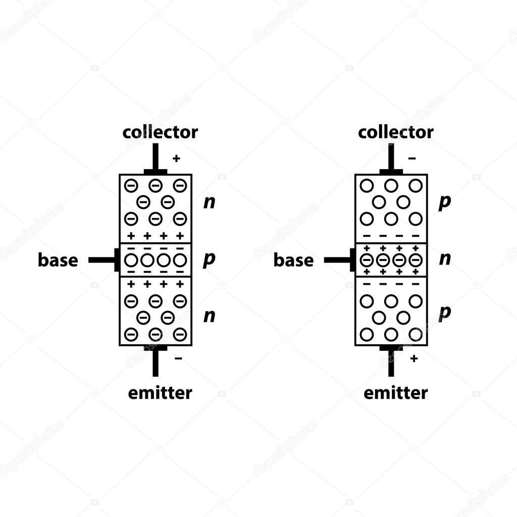 Principio de funcionamiento de los transistores de unión bipolar n-p-n ... Principio de funcionamiento de los transistores de unión bipolar n-p-n ...