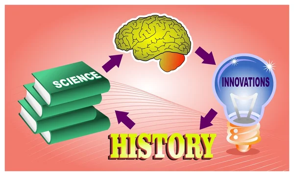 12,131,841 History of science Vector Images | Depositphotos
