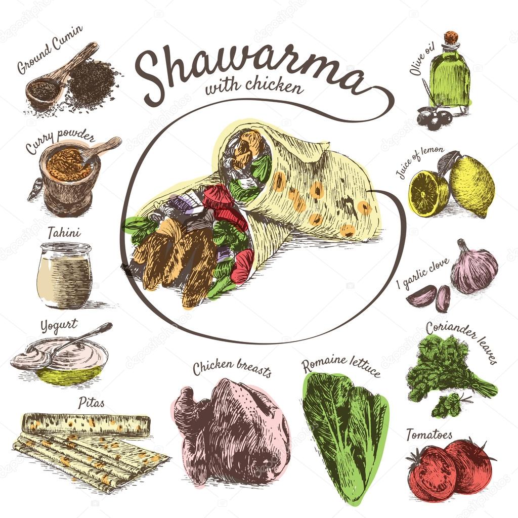 Vector illustration of shawarma ingredients with chicken Stock Vector ...