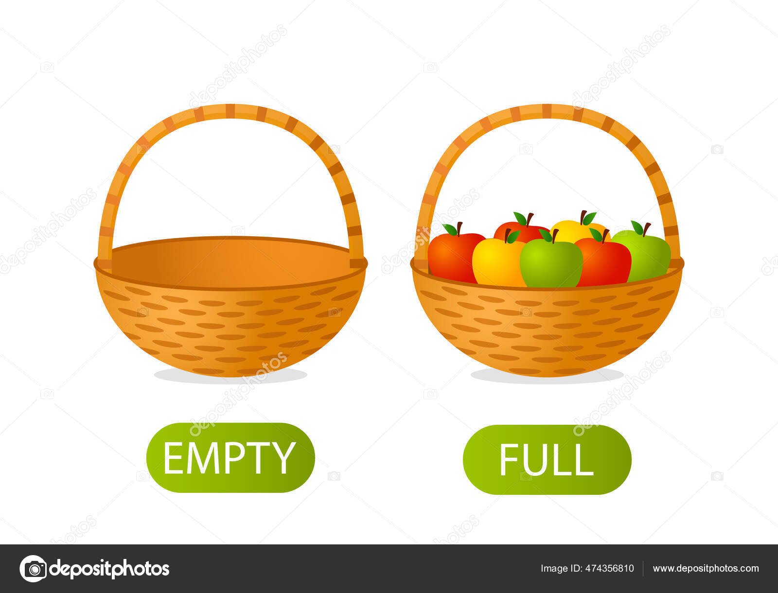 Empty Cartoon Fruit Basket