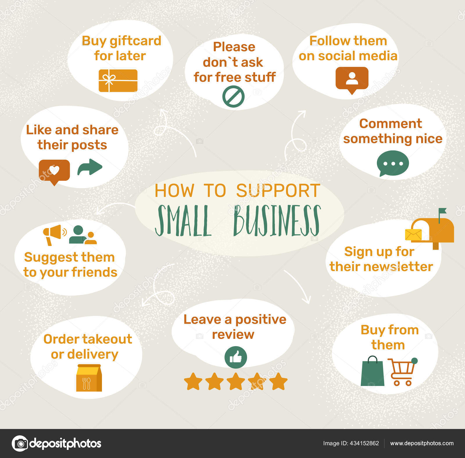 Buy Local Infographic