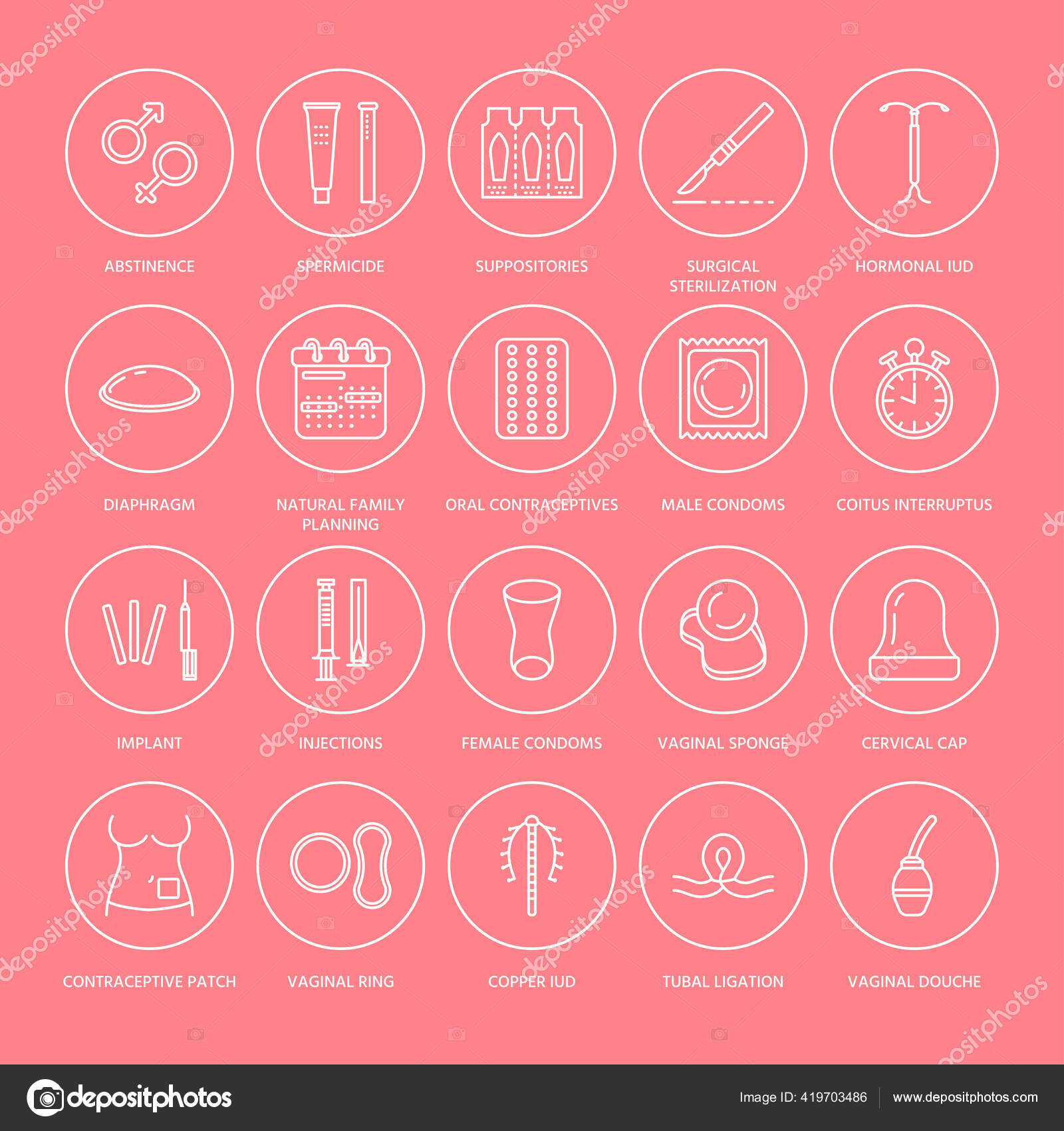 Contraceptive Methods Line Icons Birth Control Equipment Condoms Oral