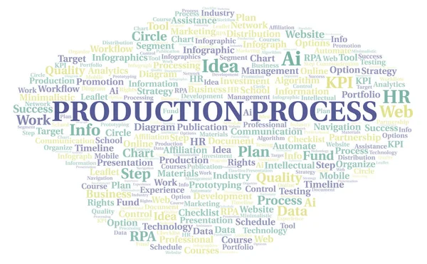 The concept of the production process Stock Photos, Royalty Free The ...