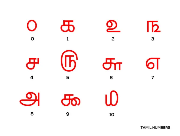 Sanskrit Alphabet Translation