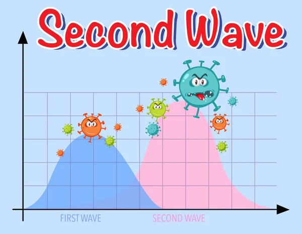 Flatten Curve Second Wave Graph Illustration Stock Vector by ©brgfx ...
